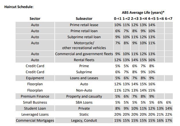 TALF-haircut – 経済学101